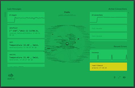 update benchmarking public free mqtt brokers gough s
