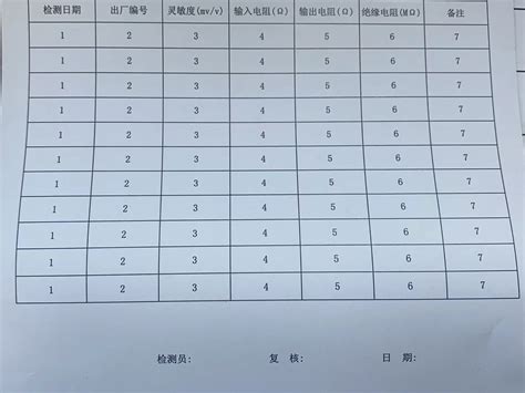 Qt 打印机问题 紧急求助 Csdn社区