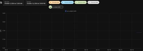 Energy Integral Shows Negative Since Updating Yesterday Energy Home Assistant Community