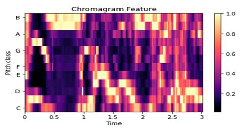 Applied Sciences Free Full Text Combining Transformer