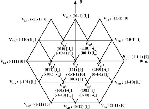 Figure 2 From A Simple Space Vector Pwm Scheme To Operate A Three Level