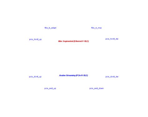 Top Level Simulation Using Cocotbcocotbext Ndk — Ndk Fpga Documentation