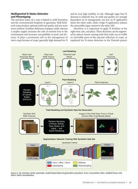 Ieee Robotics And Automation Magazine September 2021 35