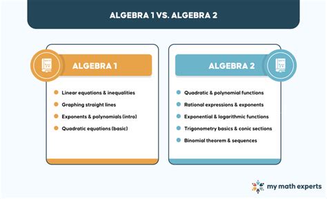 Is Algebra 2 Hard Tips To Succeed And Overcome Challenges