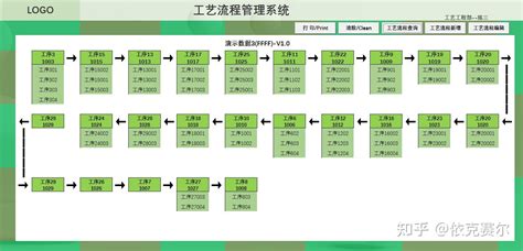 用excel制作的工艺流程管理系统，一键生成流程图 知乎