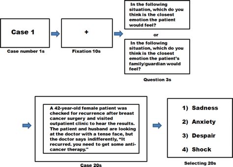 An Example Of Task Presentation Download Scientific Diagram