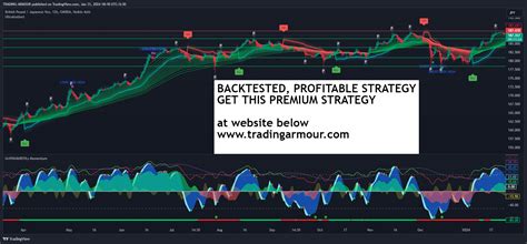 Algorithmic Trading Automated Strategies Backtesting And More