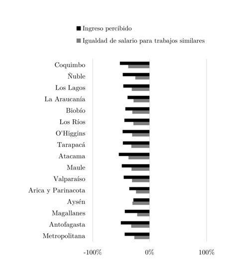 Aumenta La Brecha De Género