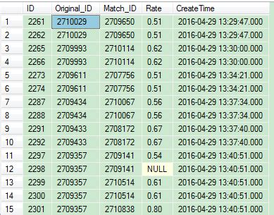 SQL Server 一列或多列重复数据的查询删除 无忧岛主 博客园