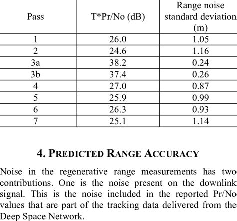 Standard Deviation Of The Range Residuals Download Table