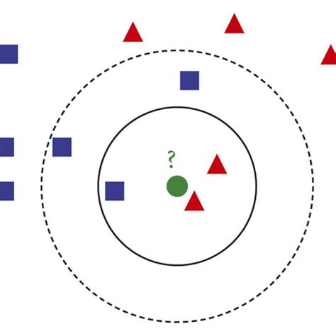 An Example To Illustrate The KNN Algorithm Download Scientific Diagram