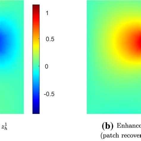 Example Comparison Of Working And Enhanced Dual Solutions For The Download Scientific