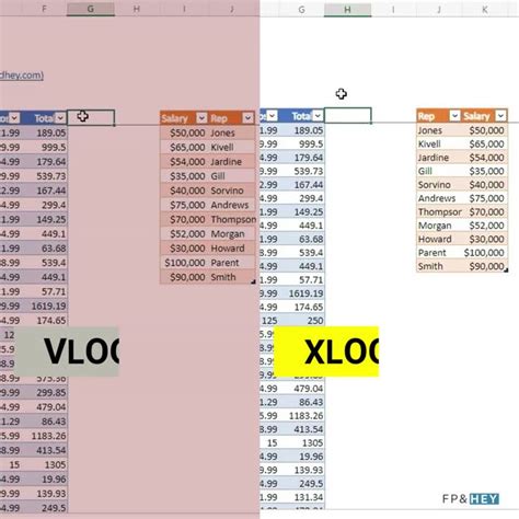 With Xlookup You Can Look In One Column For A Search Term And Return A… F Ozge Ozturk Mba