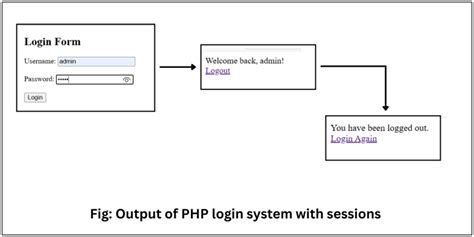Multidimensional Array In Php Scientech Easy