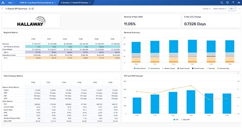 Build A Robust Aop For Your Finance With Our Step By Step Guide