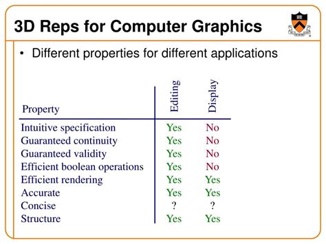 ppt overview of 3d object representations powerpoint presentation