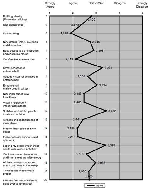 Arithmetic Mean Distribution Table Download Scientific Diagram