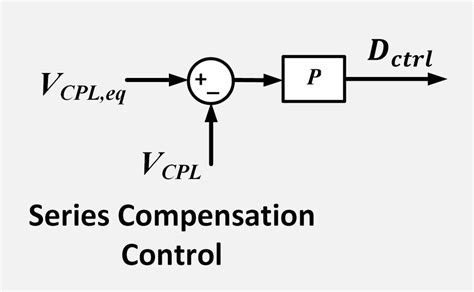 Control Of The Series Voltage Compensation Download Scientific Diagram