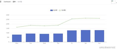 Echarts50常用配置详解 （踩坑点） 知乎