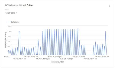 api usage center overview docusign