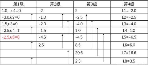 极化码理论及算法研究5 sc算法及matlab仿真 极化码编码matlab csdn博客