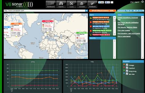 Ipv6 Performance And How To Test It Swiss Ipv6 Council