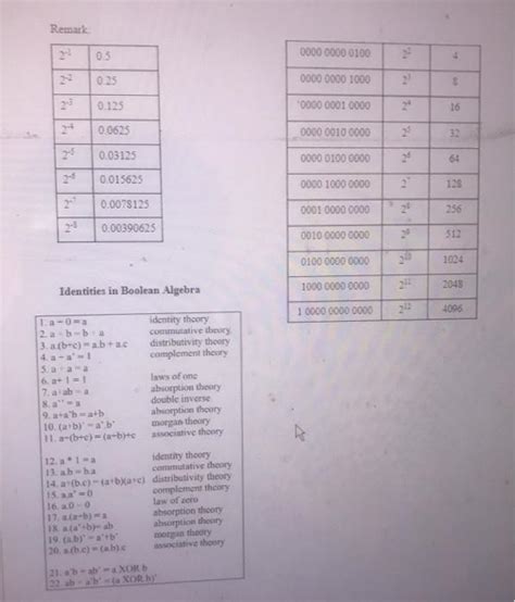 Solved 1 Use Identities In Boolean Algebra To Simplify The