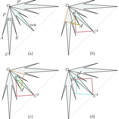 Pdf Reconstructing A Polyhedron Between Polygons In Parallel Slices