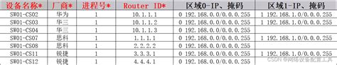 网络设备配置批量生成v13交换机配置生成工具v13下载 Csdn博客