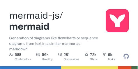 Mermaid Demos Gantt Html At Develop · Mermaid Js Mermaid · Github