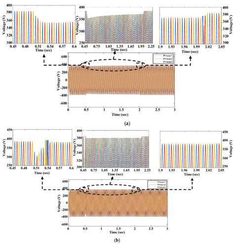comparison of source voltages with statcoms a source voltages with