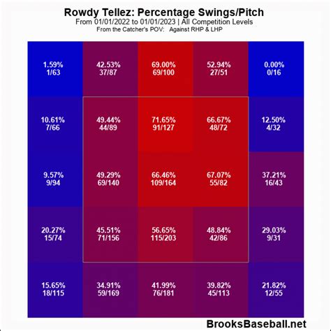 Radical Patience With Rowdy Tellez Brewers Brewer Fanatic