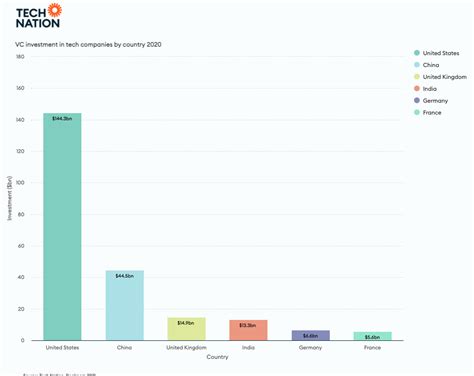 tech nation report 2021 key findings from the south west hde agency
