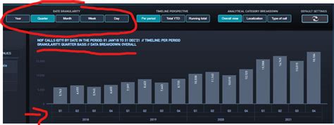 Solved Data Granularity Slicer And Visuals Microsoft Fabric Community