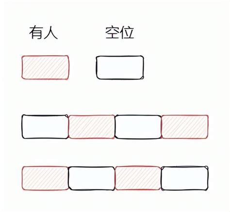 为什么redis的数据被删除，内存占用还这么大？ 知乎