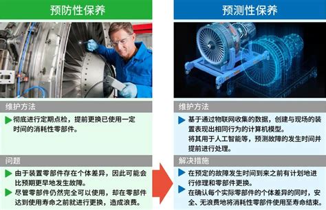 预测性维护利用人工智能和物联网将故障防患于未然 行业新闻 SMEE 2023