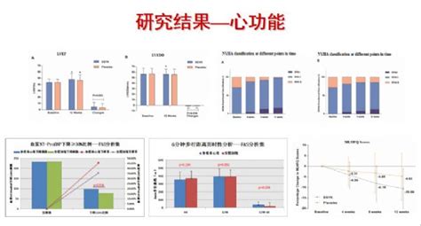 心衰和室性心律失常，互为因果的难兄难弟！ Medscicn