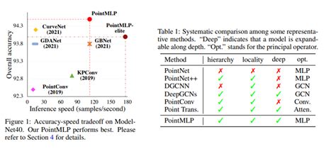 [cv 3d] pointmlp rethinking network design and local geometry in point