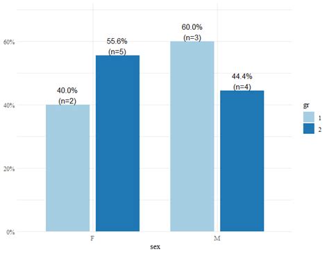 plot xtab wrong counting · issue 616 · strengejacke sjplot · github