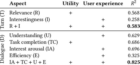 Determinant Coefficients Computed With Regression Showing The Effect Download Scientific