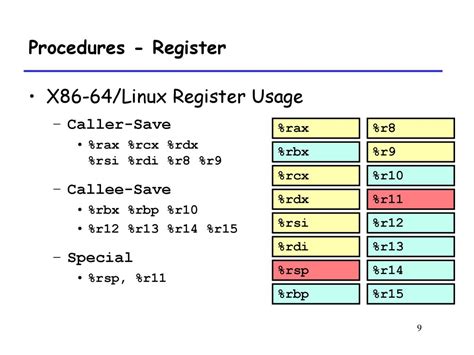 machine level representation of programs iv ppt download
