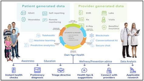 Information Computing Internet Ai Generativeai Data Healthcare