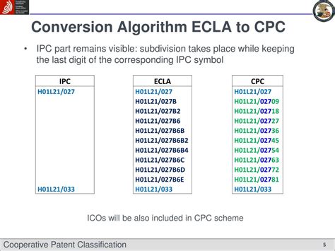 ppt cooperative patent classification cpc ipc committee of experts