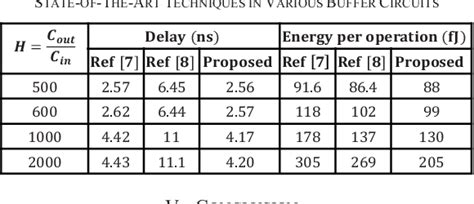 table i from an efficient standard cell design methodology by