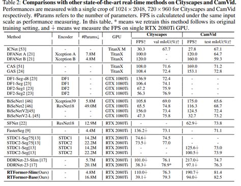Neurips 2022 百度提出超快transformer分割模型rtformer，180fps81miou 智源社区