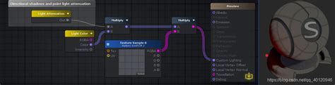 unity ase案例解析—customlightingtoon（自定义光照影响贴图效果） unity的自定义灯光什么意思 csdn博客