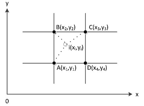 Find The Nearest Three Points From The Unknown Node To The Grid