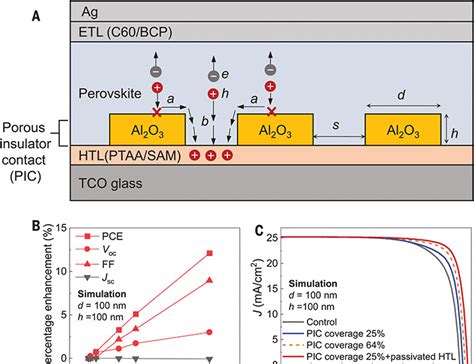 Non Radiative Surface Recombination At Jeramy Phillip Blog