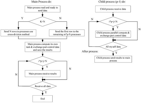 mathematics free full text a review of high performance computing