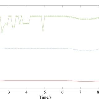 The Time Harmonic Frequency Characteristics Diagram Download Scientific Diagram